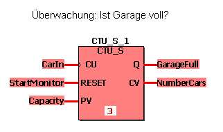 CTU / CTU_S - Aufwärts-Zähler